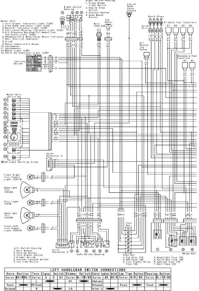 2003 Zx6r Wiring Diagram Wiring Diagram